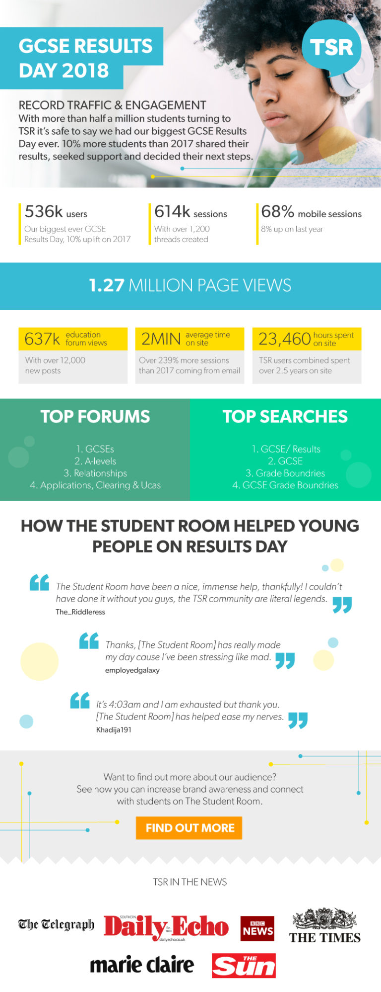 GCSE Results Day - The stats you need to know