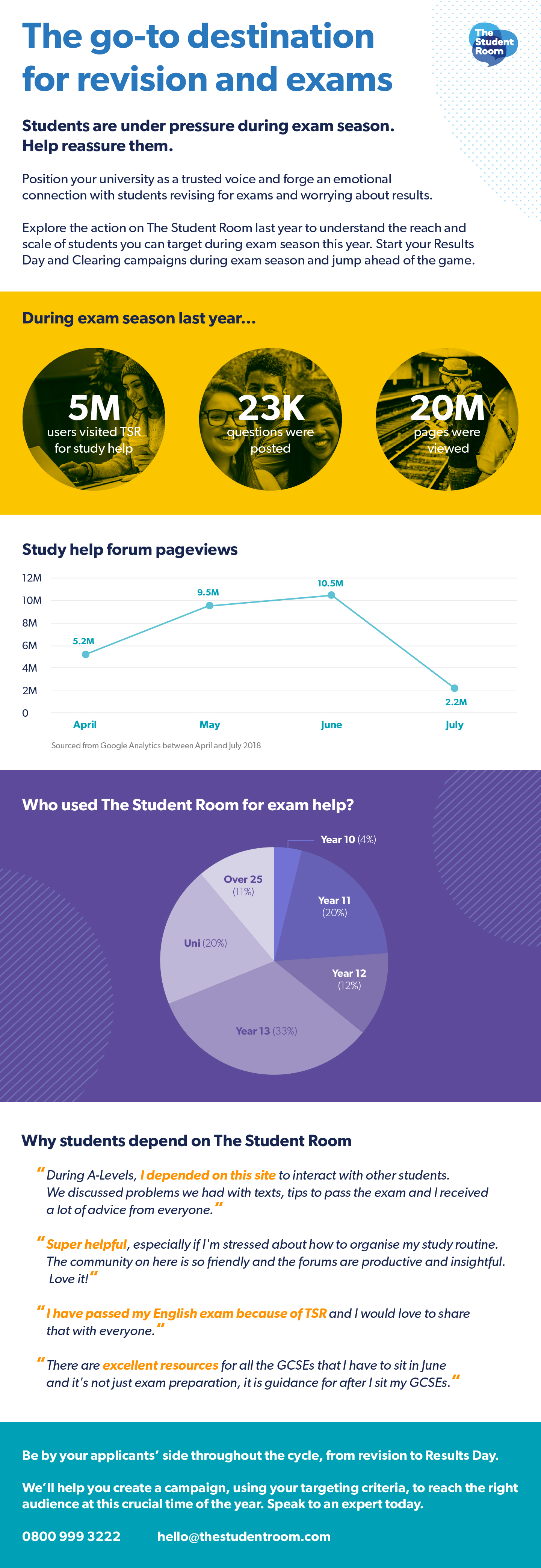 Exam season is approaching - What does that mean for you? - The Student ...