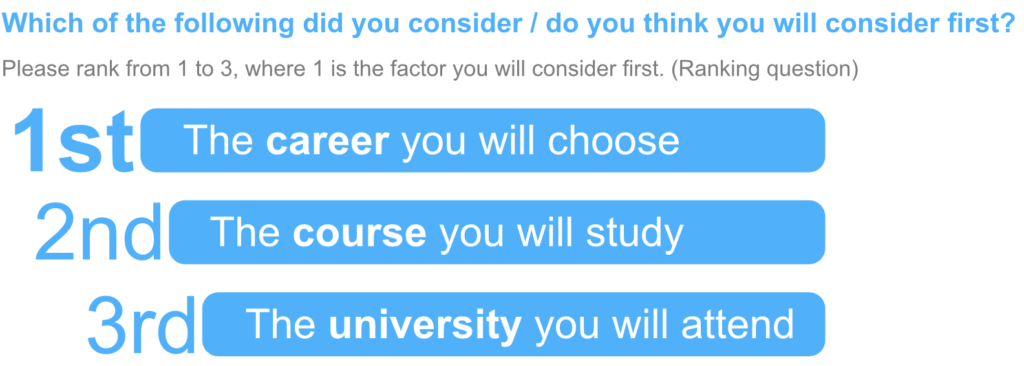 GCSE students - where they are in their university decision path and ...